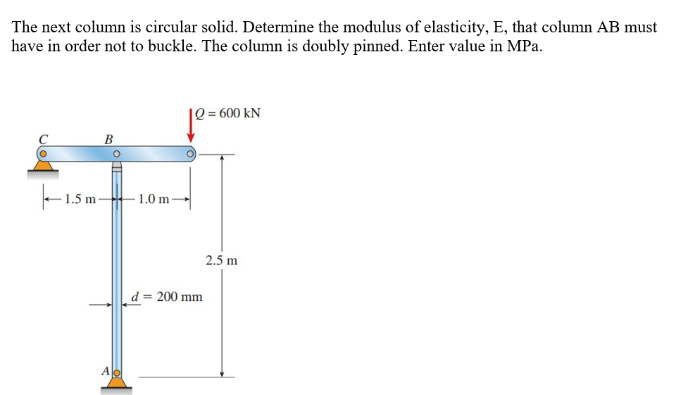 Solved The next column is circular solid. Determine the | Chegg.com