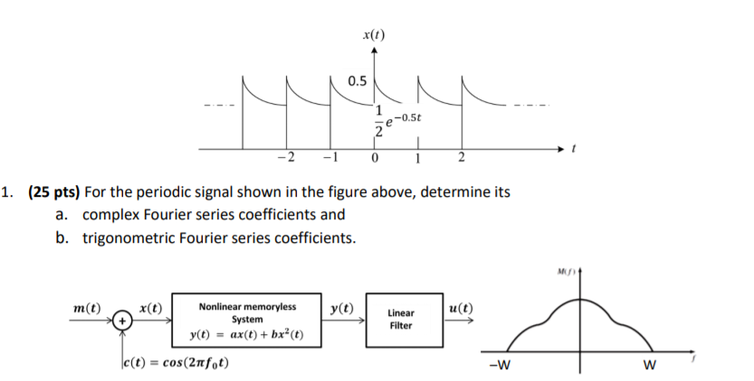 Solved X(1) 1 -0.50 2° 1. (25 pts) For the periodic signal | Chegg.com