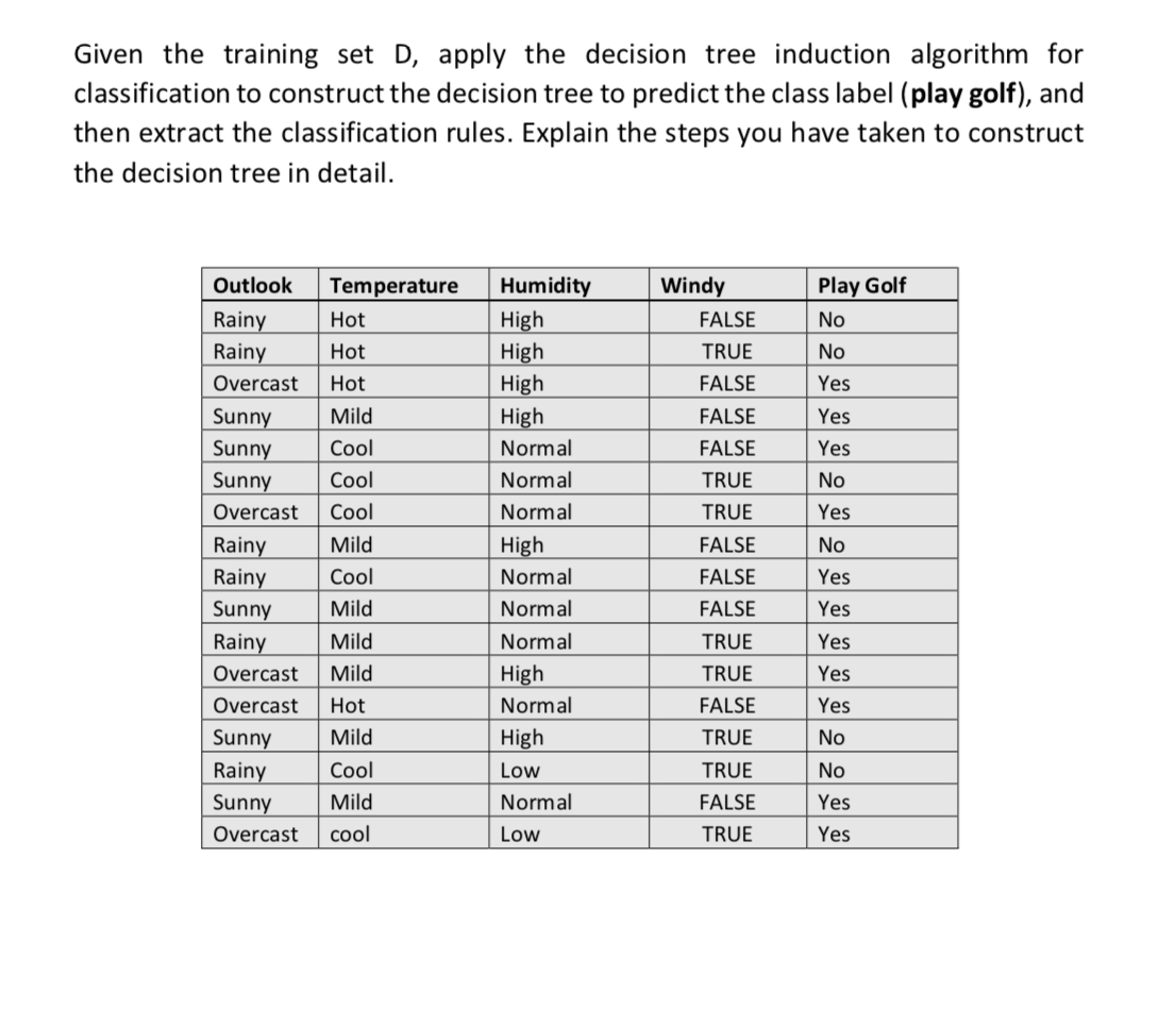 Solved Given The Training Set D Apply The Decision Tree 2130