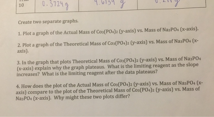 Solved 10 0.3724 Create two separate graphs 1. Plot a graph | Chegg.com