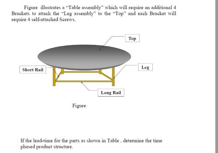 Solved Figure illustrates a "Table assembly" which will | Chegg.com