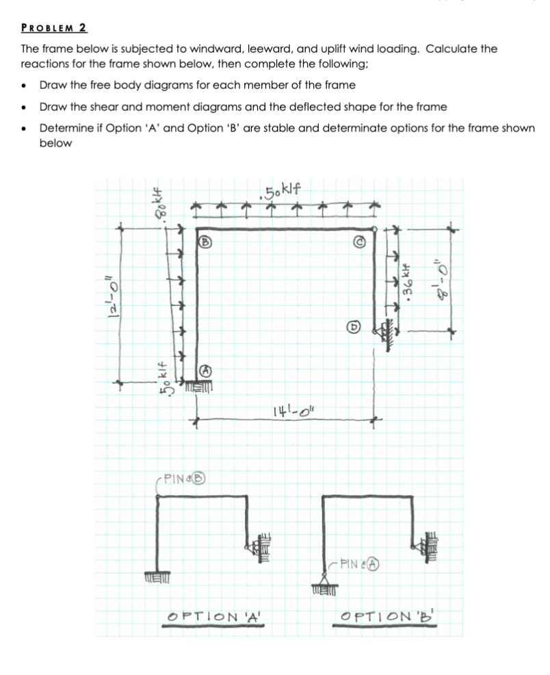 Solved PROBLEM 2 The frame below is subjected to windward, | Chegg.com
