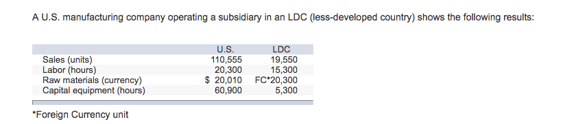 Solved A U.S. manufacturing company operating a subsidiary | Chegg.com