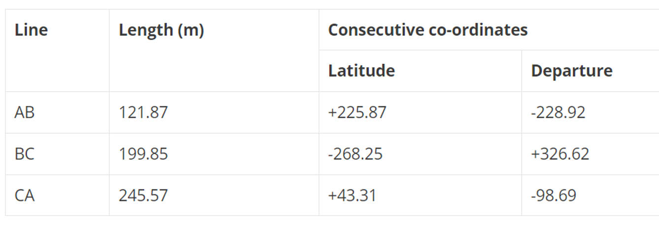 Solved \begin{tabular}{|l|l|l|l|} \hline Line & Length (m) & | Chegg.com