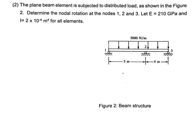 Solved (2) ﻿The plane beam element is subjected to | Chegg.com