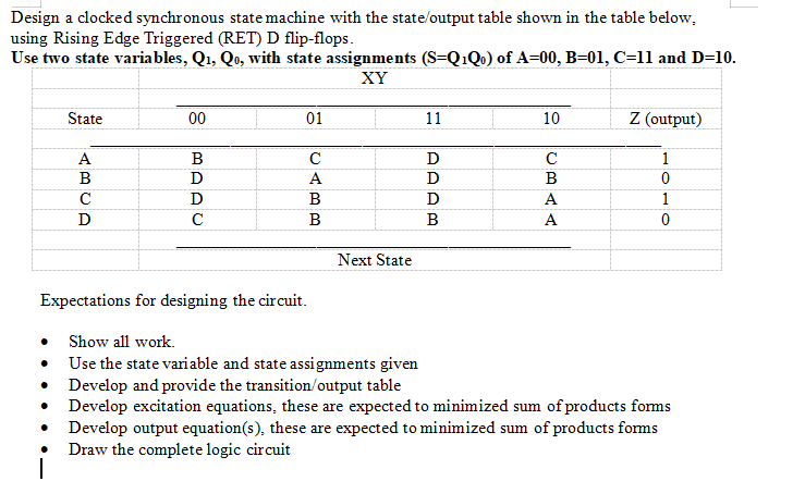 Solved Design a clocked synchronous state machine with the | Chegg.com