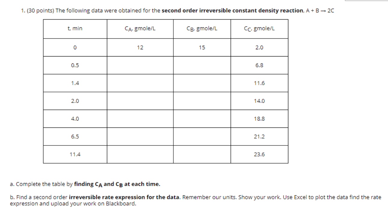 Solved 1. ( 30 points) The following data were obtained for | Chegg.com