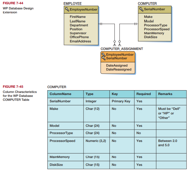 Solved Using the WP database, create an SQL script named | Chegg.com