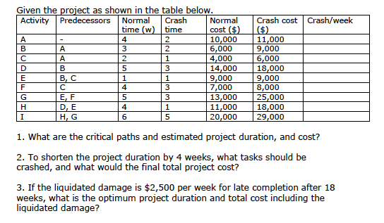 Solved Given the project as shown in the table below | Chegg.com