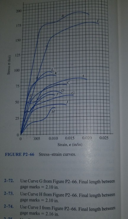 Solved 2–69. Use Curve D. Final length between gage marks | Chegg.com