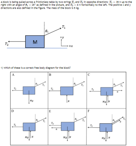 Solved A block is being pulled across a frictionless table | Chegg.com