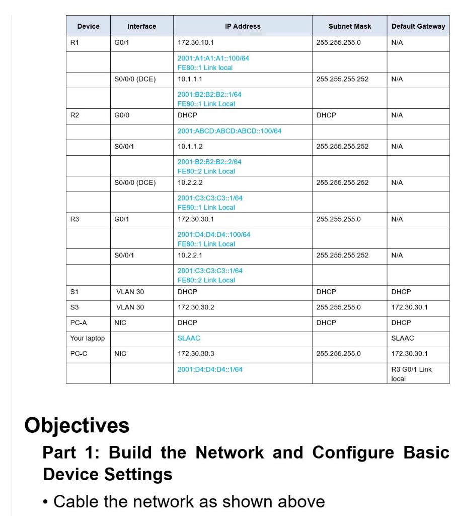 Solved Please show the command of each part and each | Chegg.com