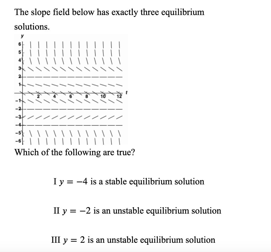 Solved The slope field below has exactly three equilibrium | Chegg.com