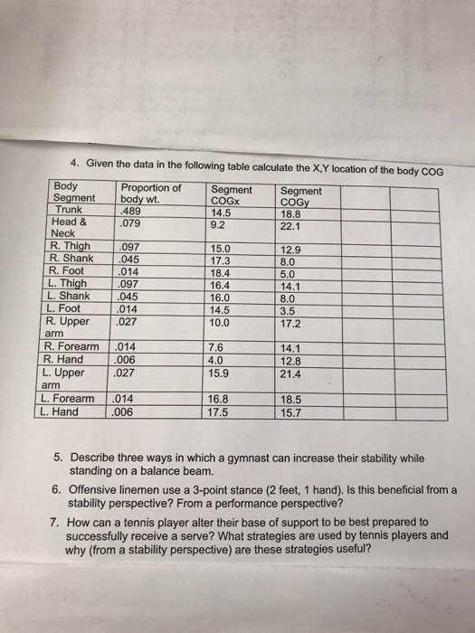 Solved 4. Given the data in the following table calculate | Chegg.com