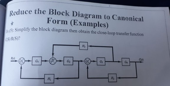 Solved Reduce the Block Diagram to Its Transfer Function | Chegg.com