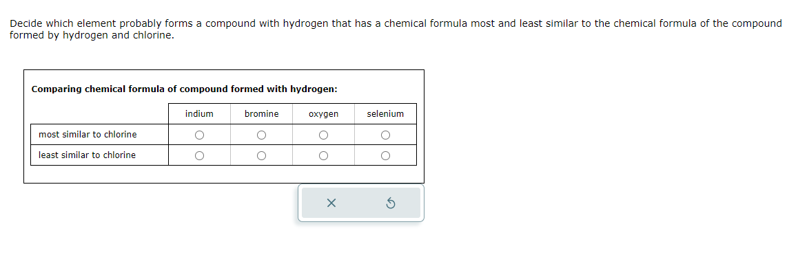 Solved Decide which element probably forms a compound with | Chegg.com