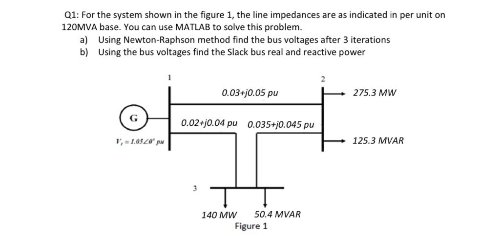 Solved Q1: For the system shown in the figure 1, the line | Chegg.com