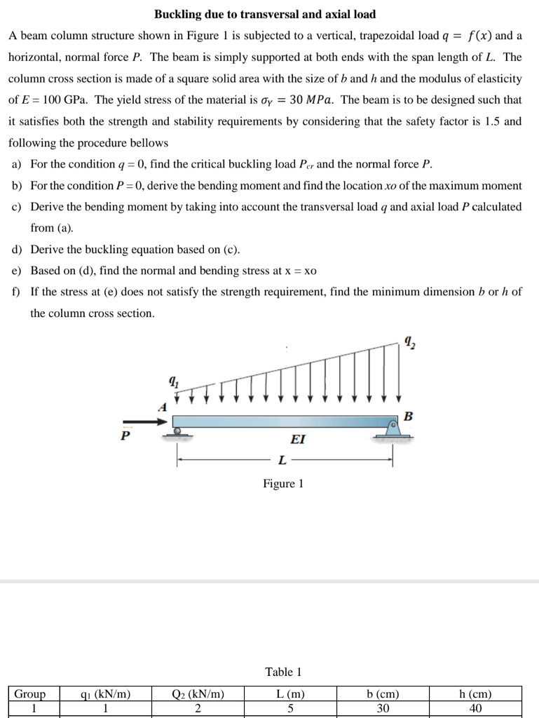 Buckling due to transversal and axial load A beam | Chegg.com
