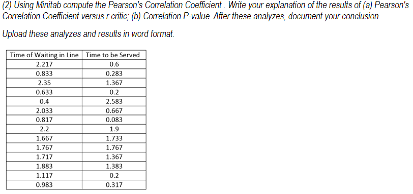 Solved (2) Using Minitab compute the Pearson's Correlation | Chegg.com