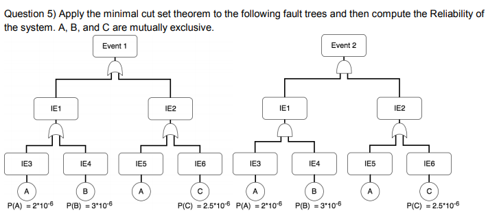 Solved Question 5) Apply the minimal cut set theorem to the | Chegg.com