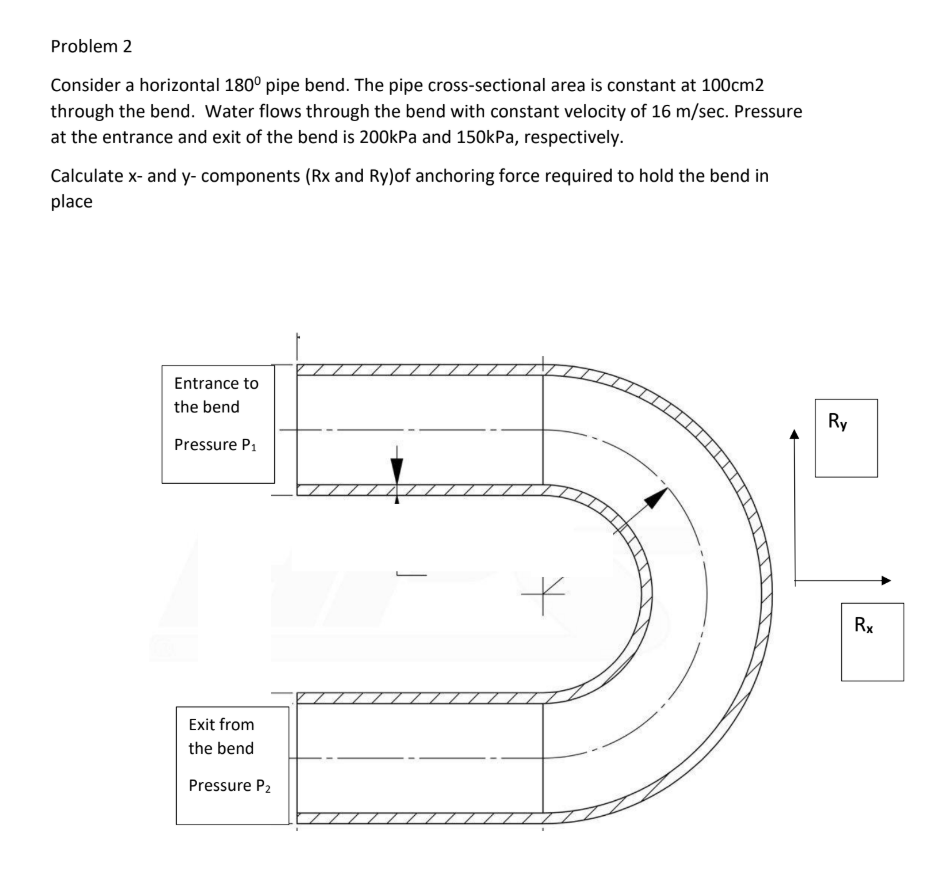 Solved Problem 2 Consider a horizontal 180° pipe bend. The | Chegg.com
