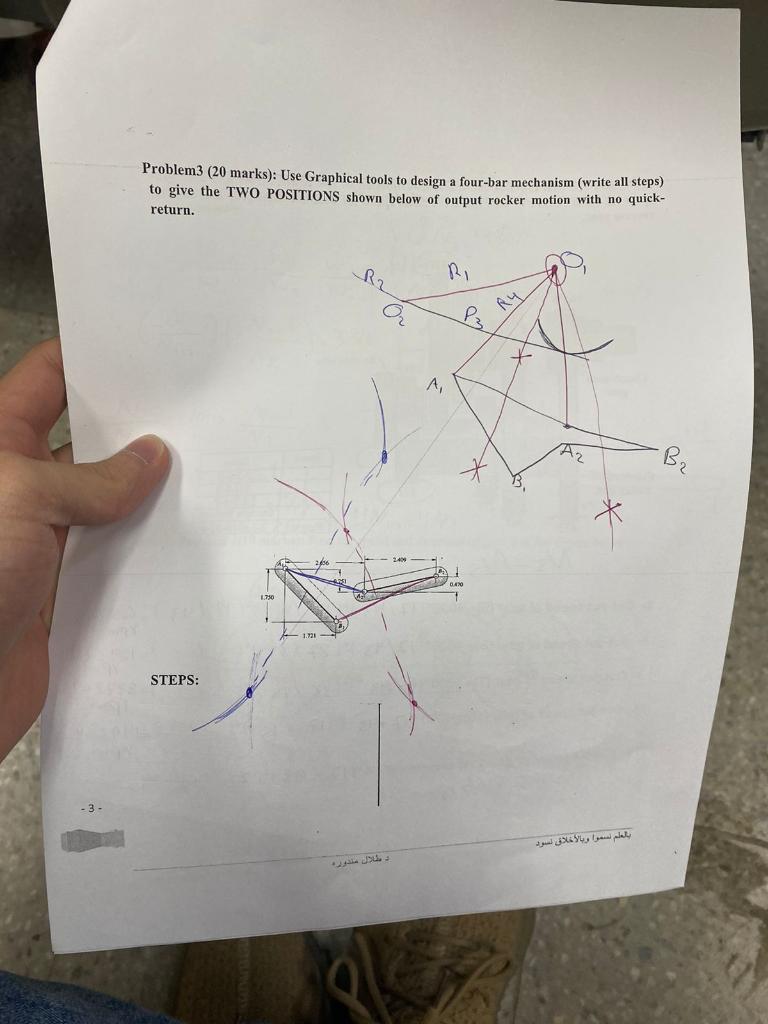 Solved Problem3 (20 marks): Use Graphical tools to design a | Chegg.com