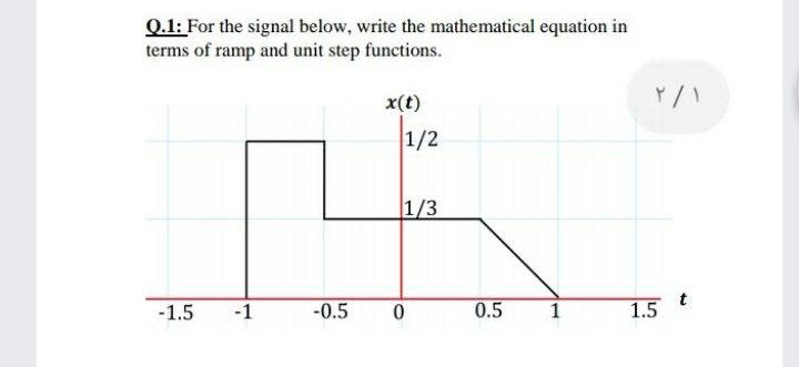 Solved Q.1: For the signal below, write the mathematical | Chegg.com