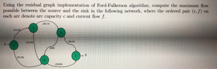 Solved Using the residual graph implementation of | Chegg.com