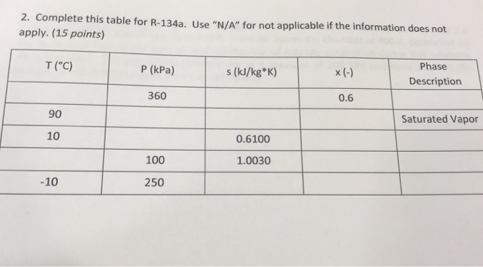 Solved 2. Complete this table for R-134a. Use "N/A" for not | Chegg.com