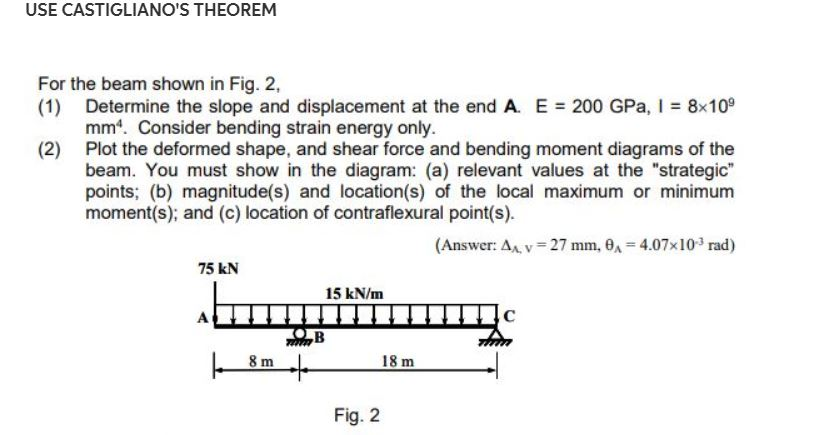 Solved USE CASTIGLIANO'S THEOREM For the beam shown in Fig. | Chegg.com