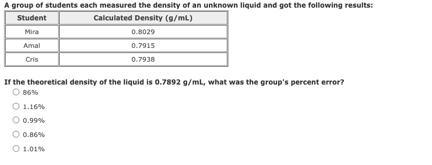 Solved If the theoretical density of the liquid is 0.7892 | Chegg.com