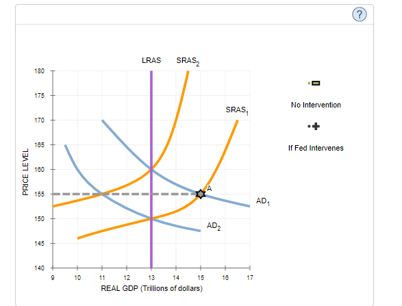 Solved According to the graph, the potential output of this | Chegg.com