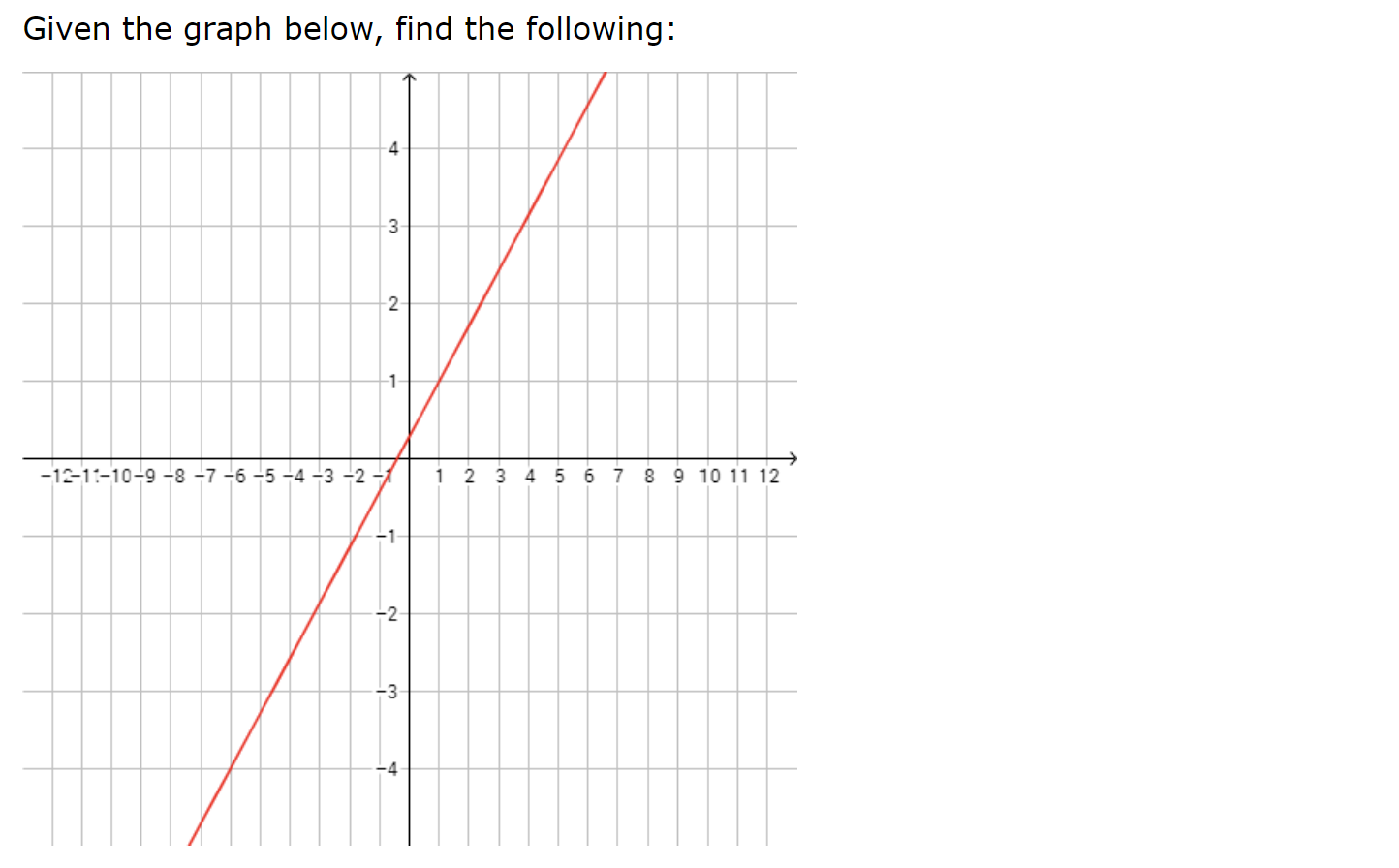 Solved Given the graph below, find the following:a) | Chegg.com