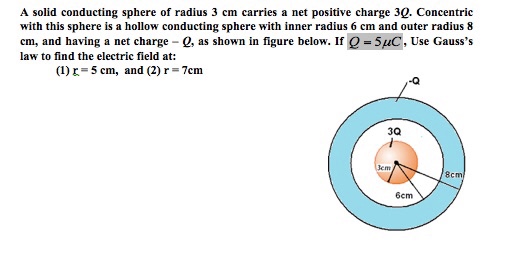 Solved A solid conducting sphere of radius 3 cm carries a | Chegg.com