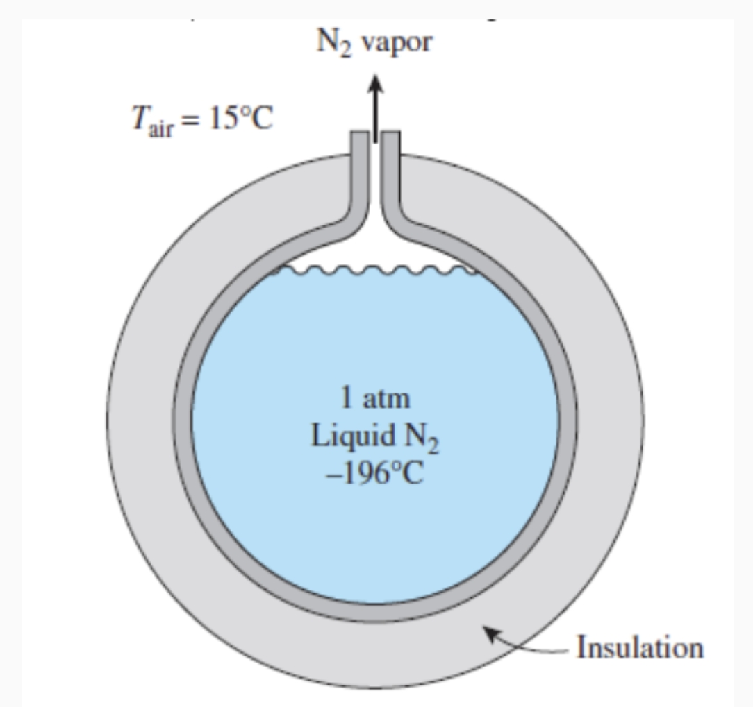 Solved The boiling point of nitrogen at sea level (1 ﻿atm | Chegg.com