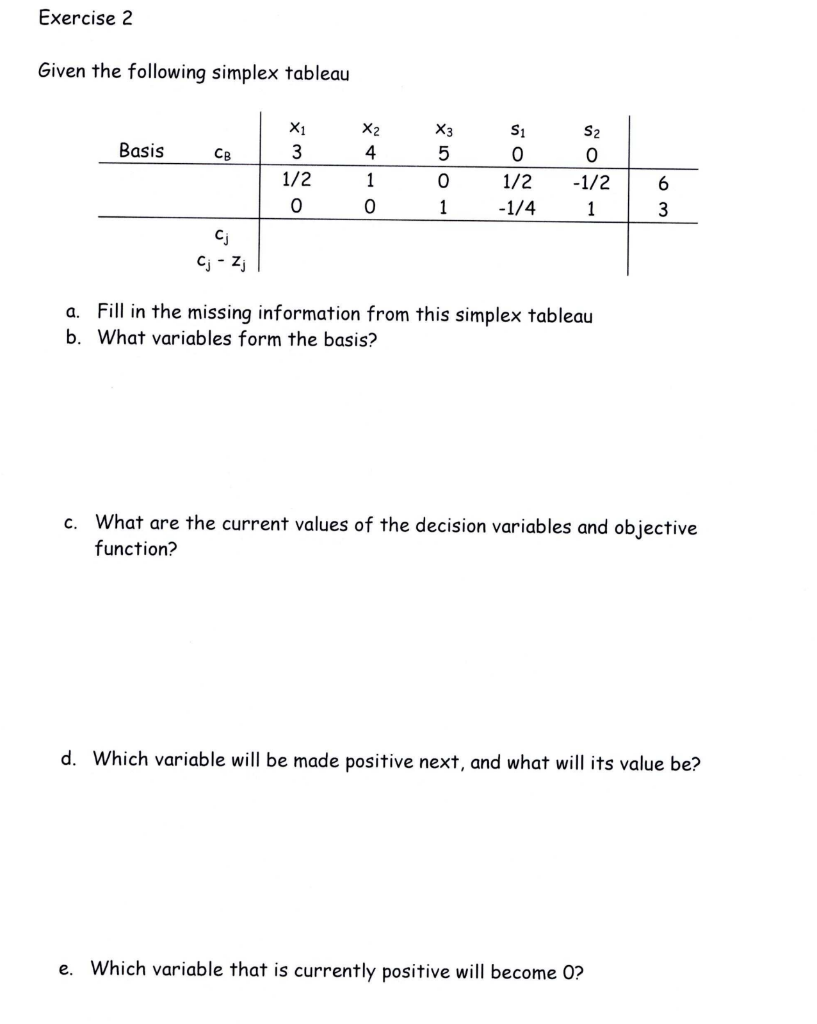 Solved Given the following simplex tableau a. Fill in the | Chegg.com