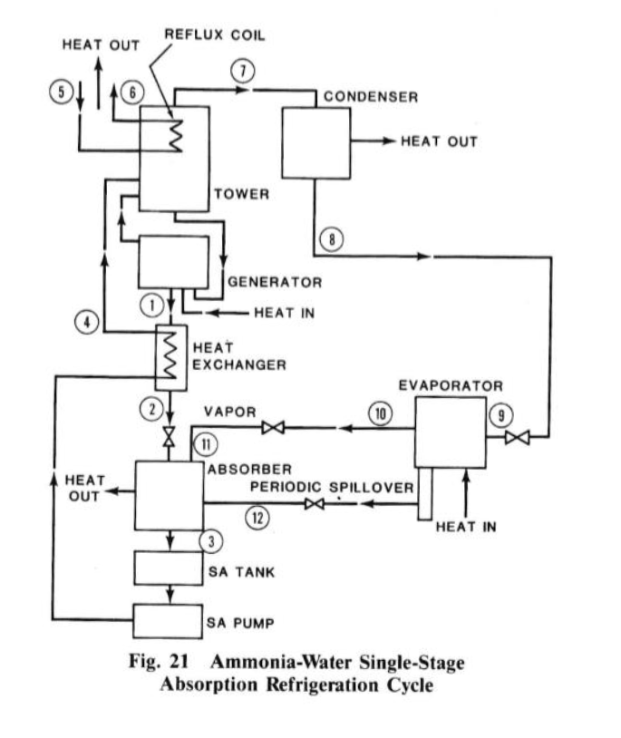 4. For the NH3/H20 cycle the following relationship | Chegg.com