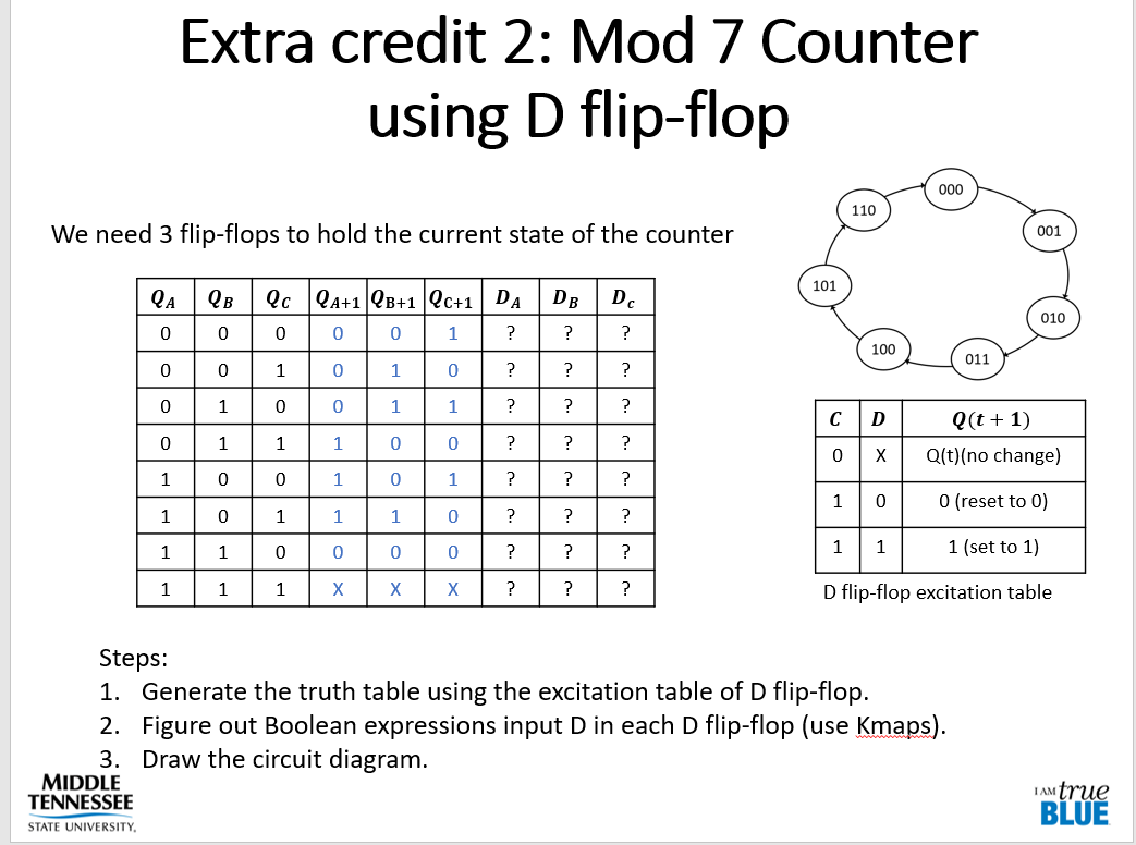 solved-extra-credit-2-mod-7-counter-using-d-flip-flop-d-000-chegg