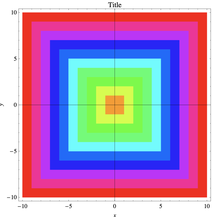 Solved Please draw this graph using Mathematica, in | Chegg.com