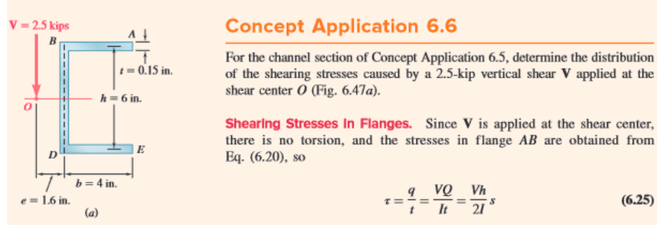 Solved Concept Application 6.6For the channel section of | Chegg.com