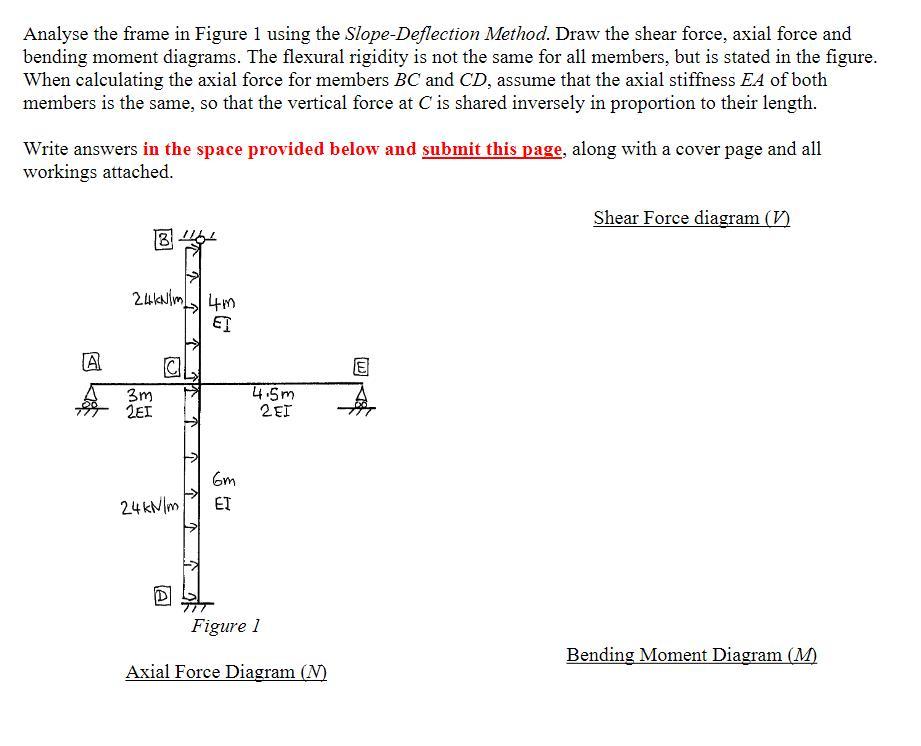 Solved Analyse the frame in Figure 1 using the | Chegg.com