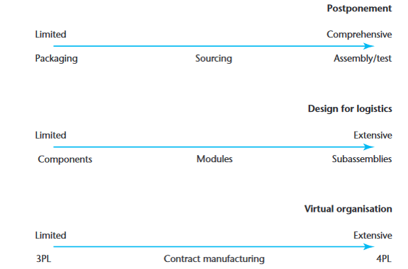Solved Map the Xerox segments and market response (Figures 1 | Chegg.com