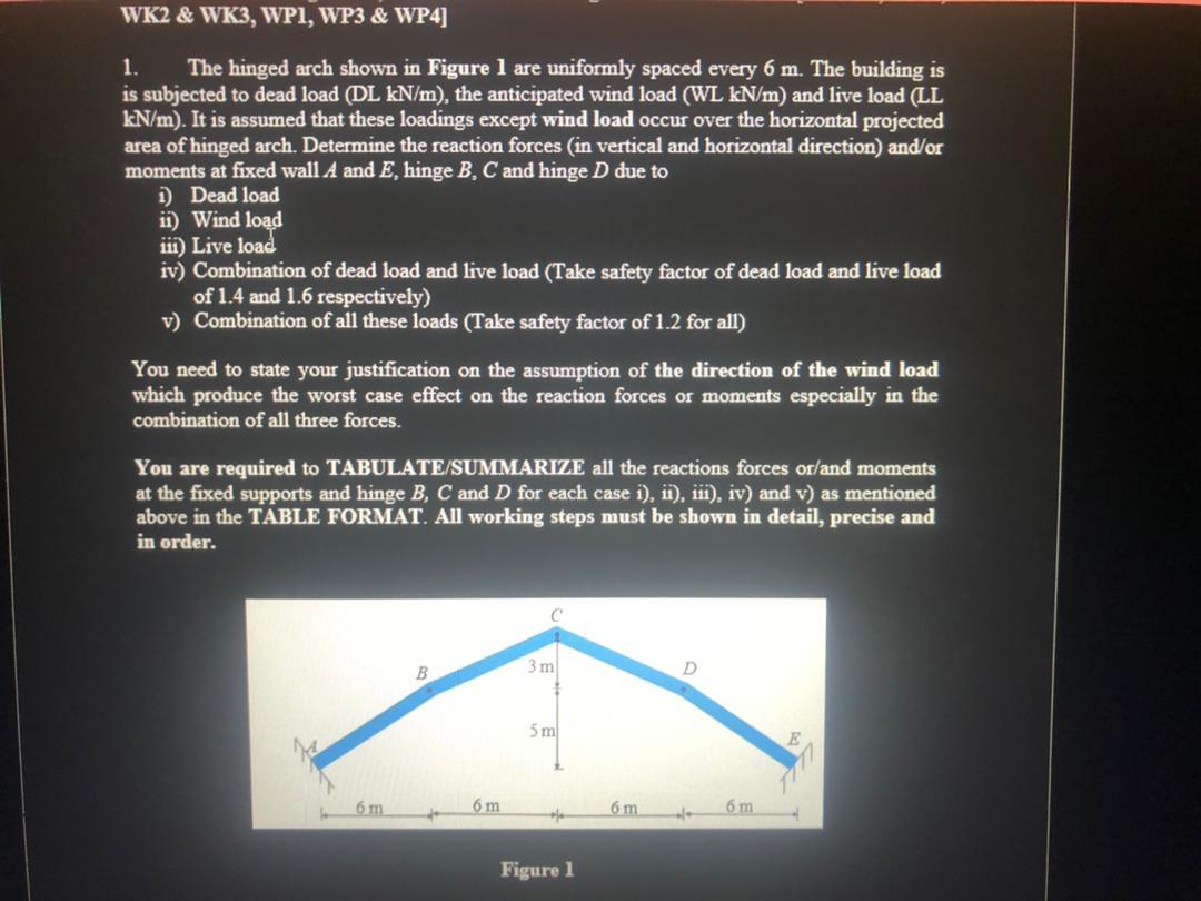 Solved WK2 & WK3, WP1, WP3 & WP4] 1. The hinged arch shown | Chegg.com
