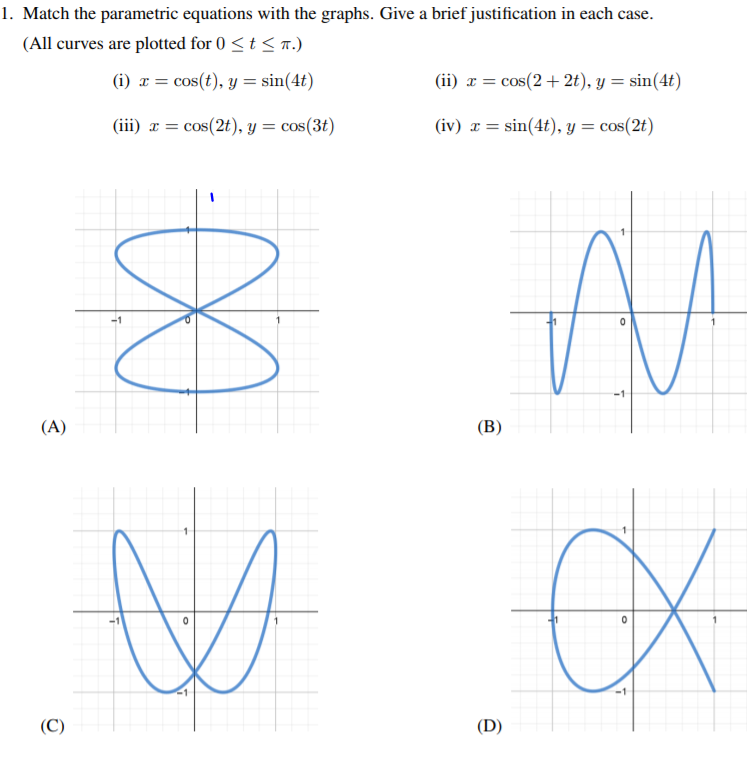 Solved 1. Match the parametric equations with the graphs. | Chegg.com