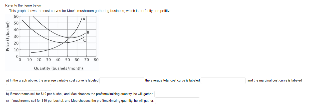 Solved Refer to the figure below: This graph shows the cost | Chegg.com