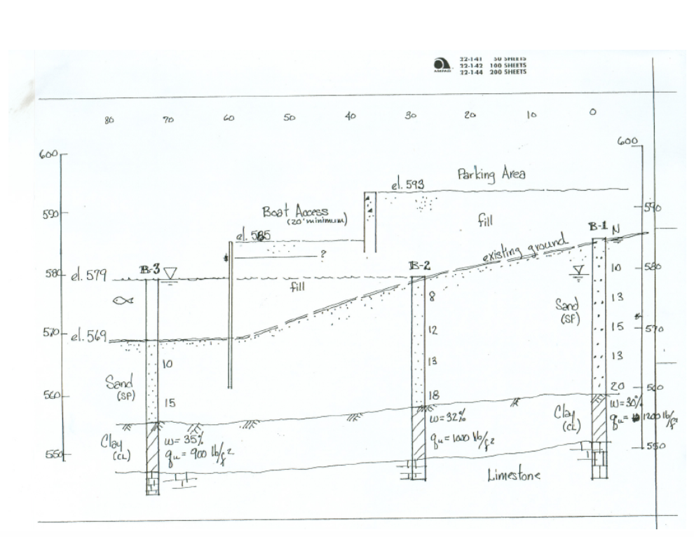 Given: The attached soil profile and boring logs B-1, | Chegg.com