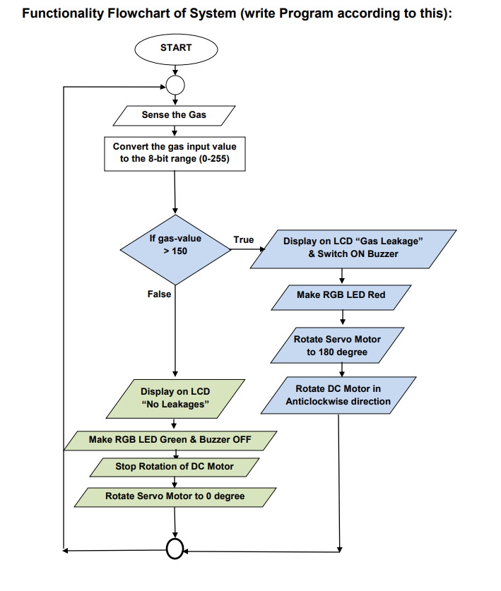 Solved Use tinkercad to make sure everything is working | Chegg.com