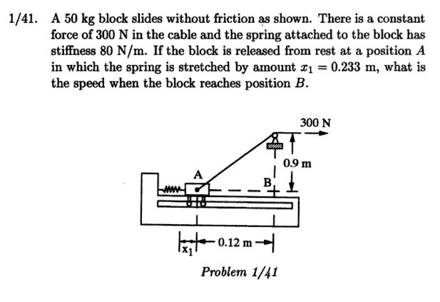 Solved 1/41. A 50 kg block slides without friction as shown. | Chegg.com