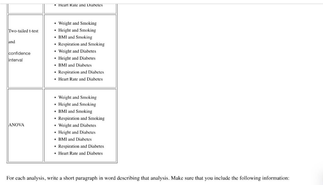 Solved Statistical Analysis in R, One and two Tailed | Chegg.com