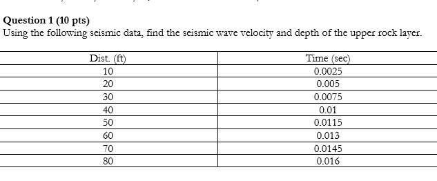 Solved Question 1 (10 pts) Using the following seismic data, | Chegg.com